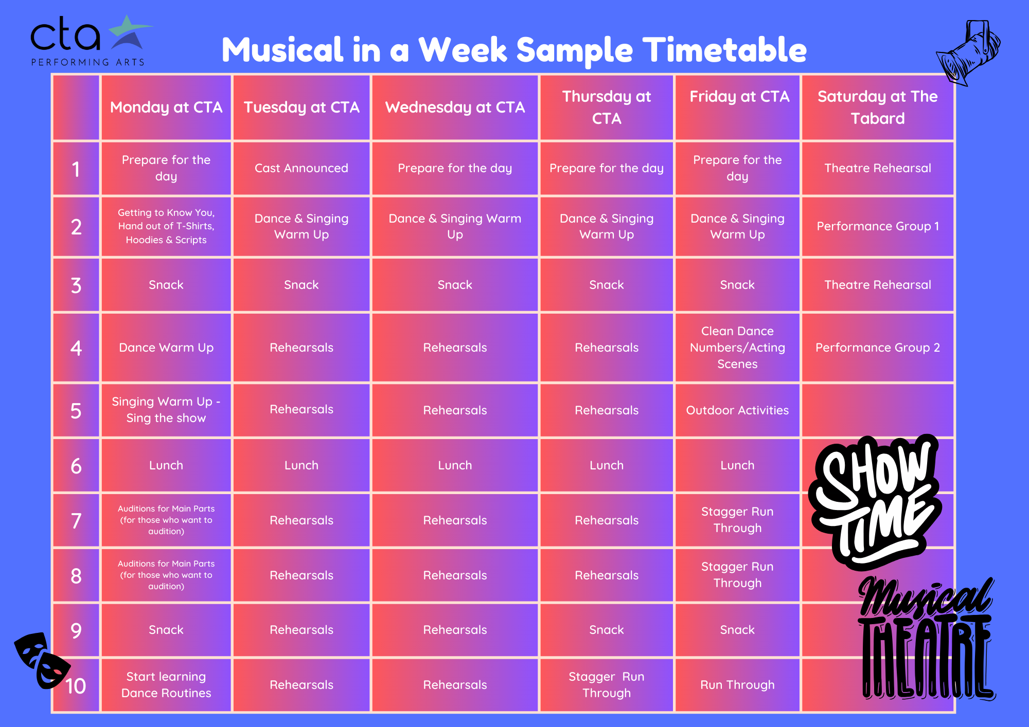 Musical in a Week - ANNIE 6 - 16 yrs Classes Chiswick, London - CTA ...